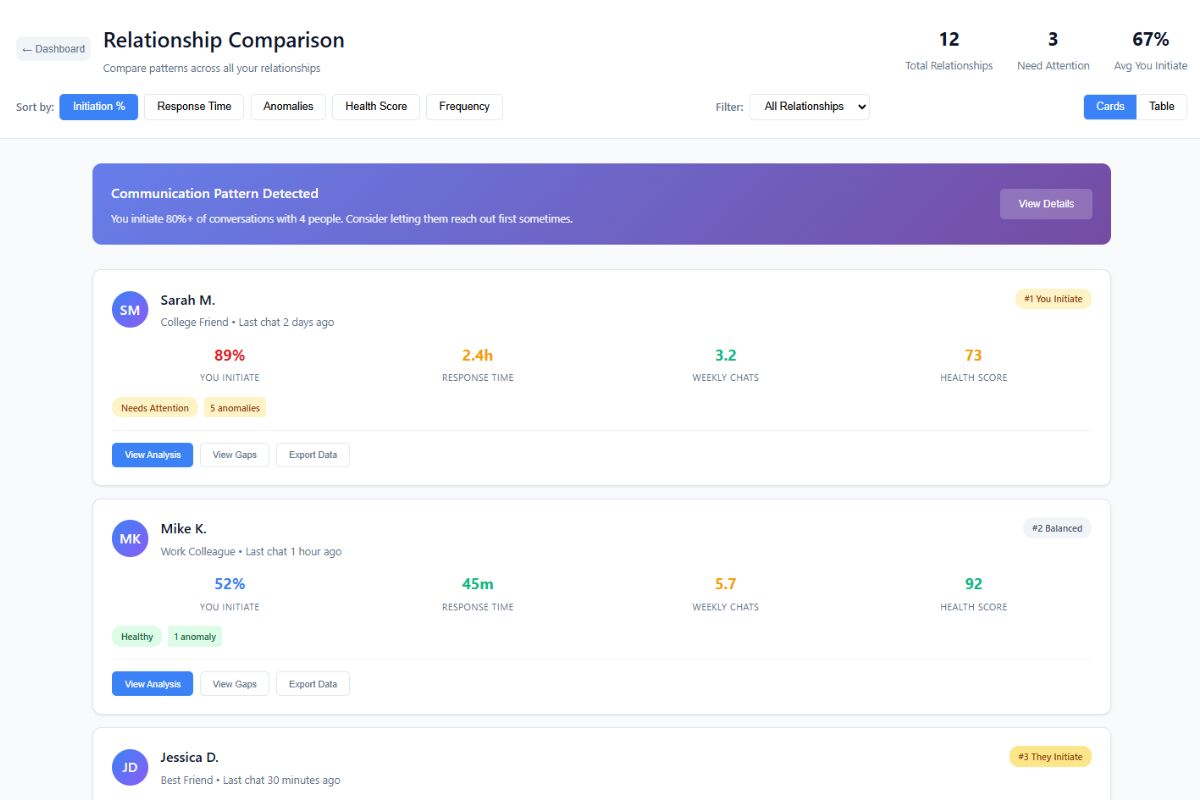 Chat Relationship Analyzer - Understand Your Communication Patterns